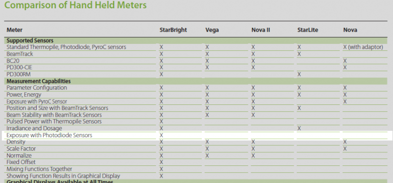 The only hand-held Ophir meter that measures laser exposure/dosage ...