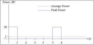 Peak Power Vs. Average Power- Master It & Calculate It - Ophir Photonics