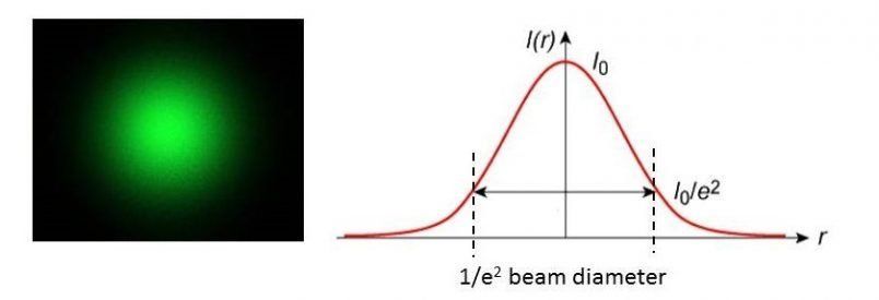 How much of my sensor’s aperture should I fill? - Ophir Photonics