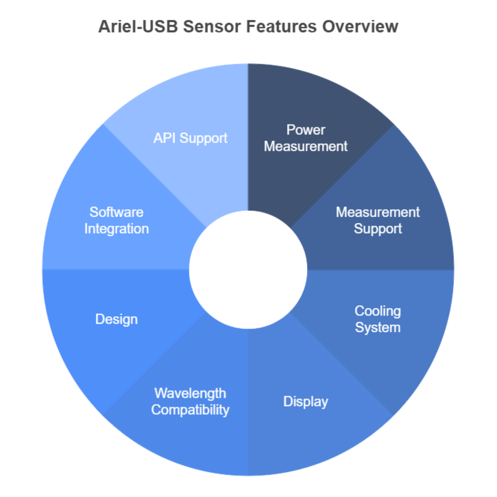 Ariel-USB: High-Power Laser Measurement for Wireless-Restricted ...