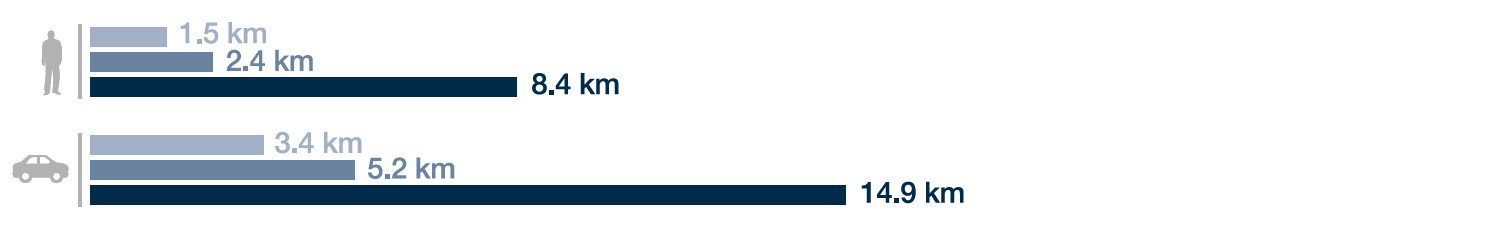 FoldIR 25-275mm f/5.5