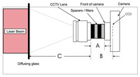 BM-USB3-SP932u BeamMic Laser Beam Profiler