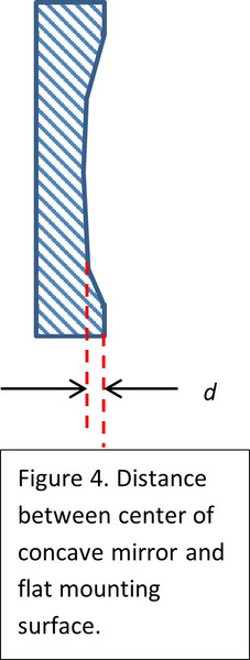 Manufacturing Large Mirrors – The Challenge
